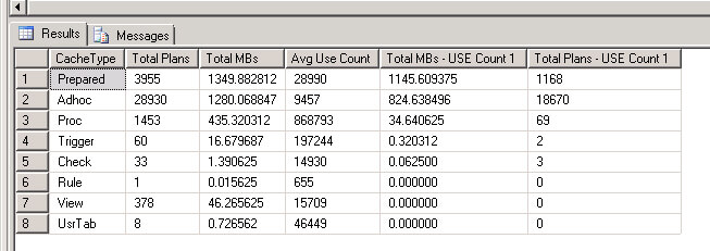 "Optimize for ad-hoc workloads" - warum diesen Parameter aktivieren?