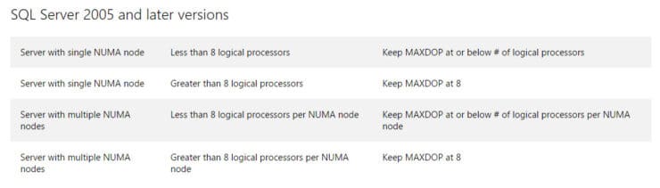SQL Server Backup auf einer Azure VM mittels Azure Backup