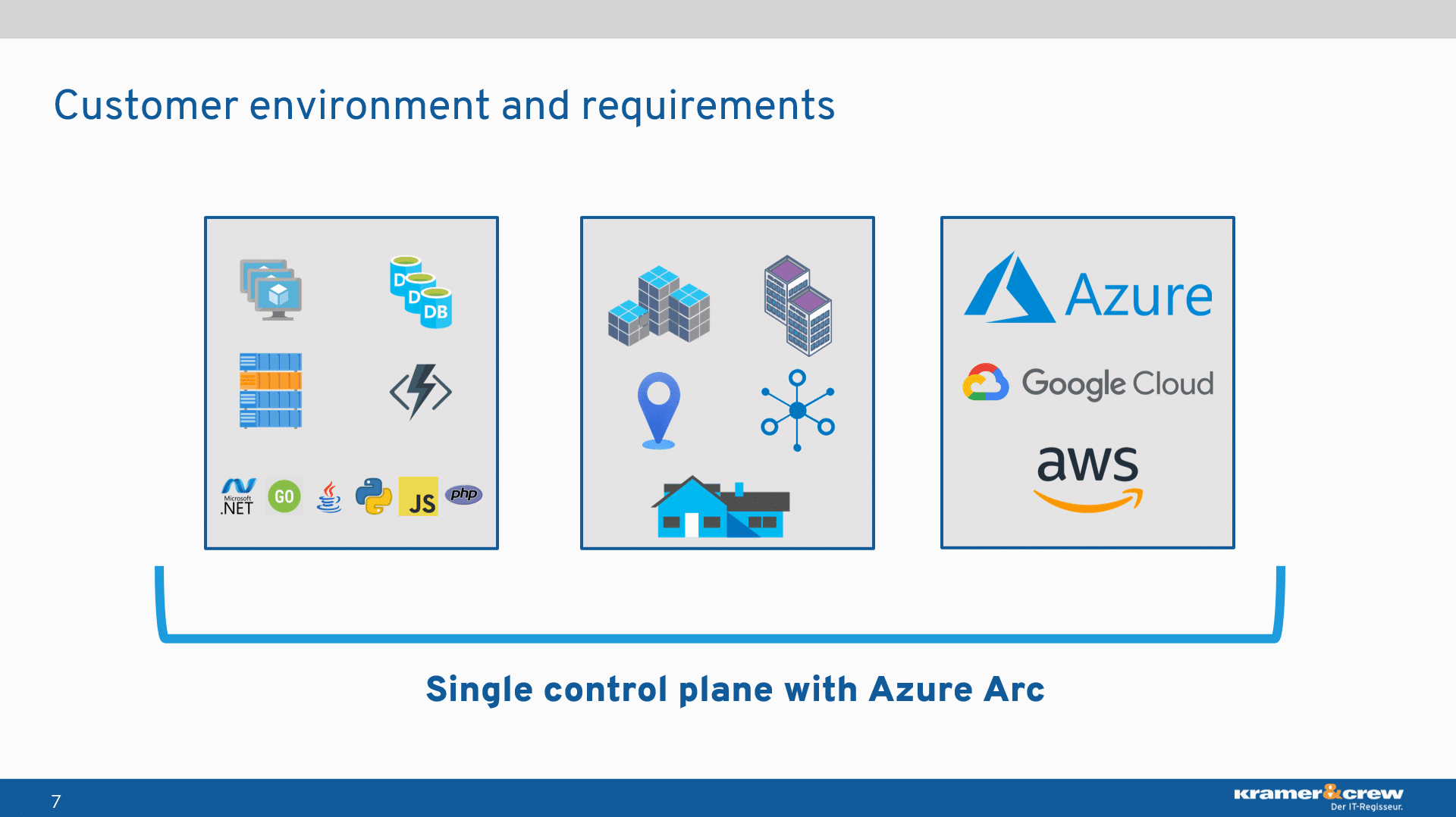 Data Saturday #14 - Oslo 2021 - Introduction into Azure Arc Data Services