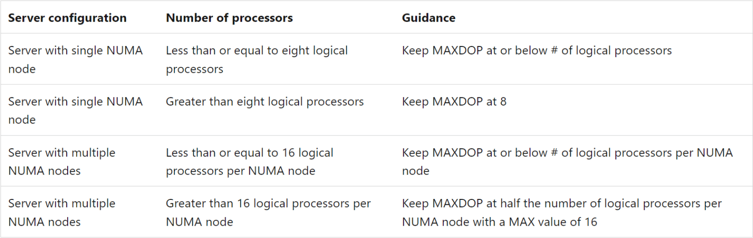 Parallelität optimieren: SQL Server-Konfiguration anpassen