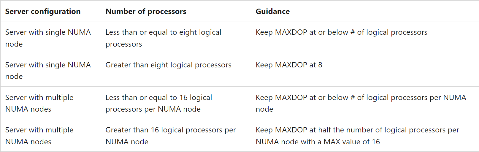 Parallelität optimieren: SQL Server-Konfiguration anpassen